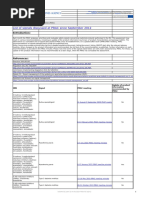 Signal Assessment Report Template - en | PDF | Pharmacovigilance