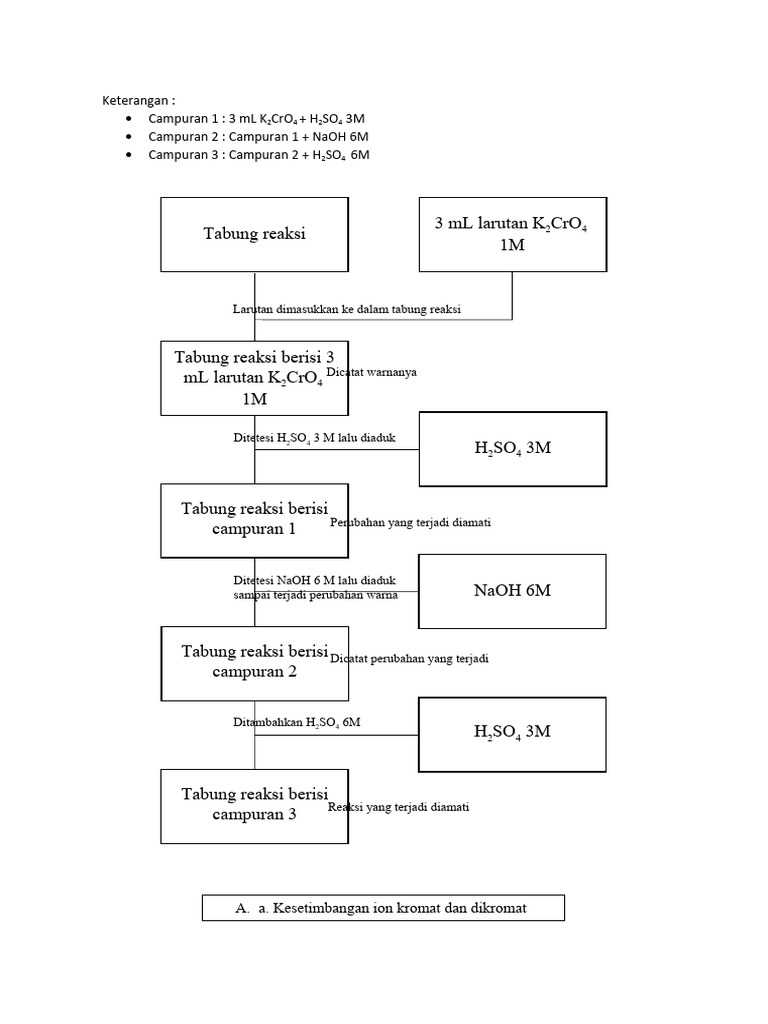 Kesetimbangan Ion Kromat Dan Dikromat | PDF
