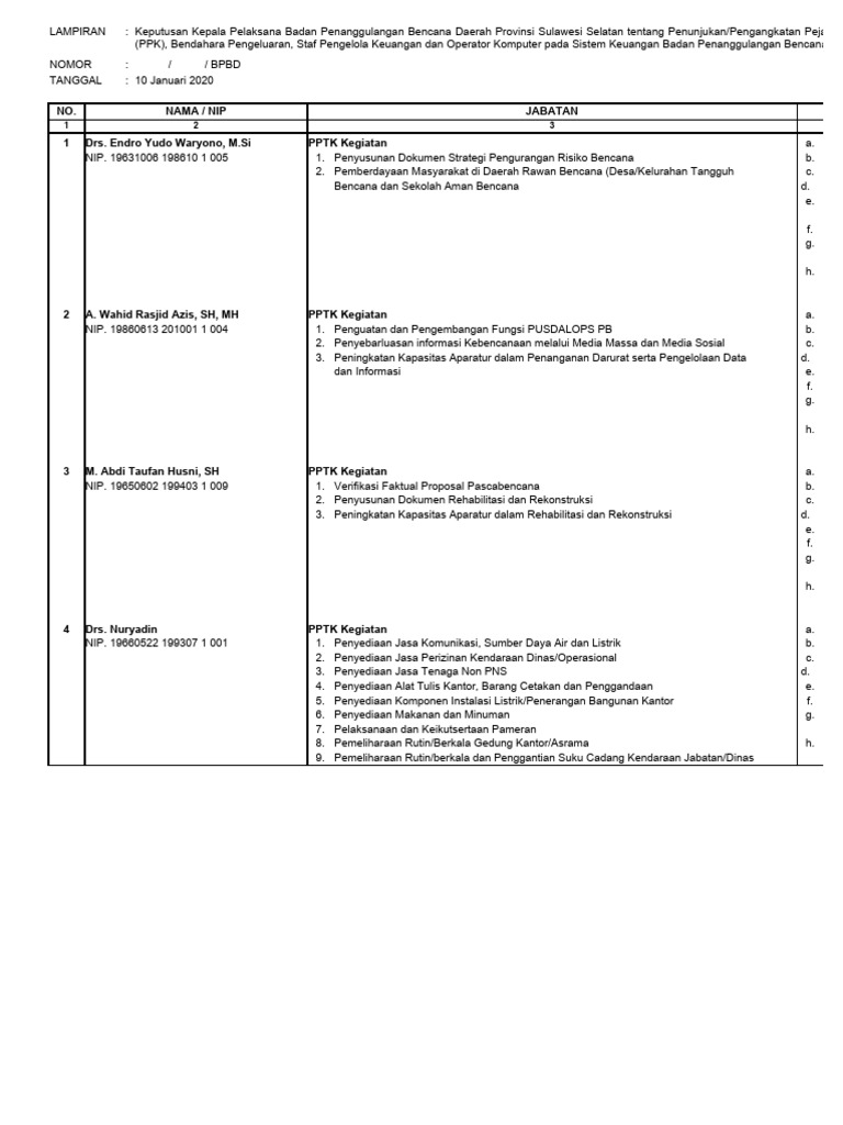 Lampiran SK PPTK 2022 | PDF