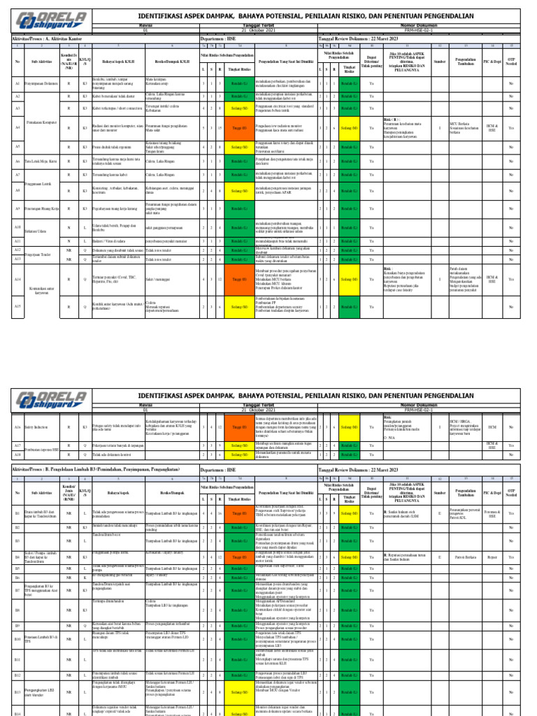 Tinjauan HIRA DC Pertamina 2023 | PDF
