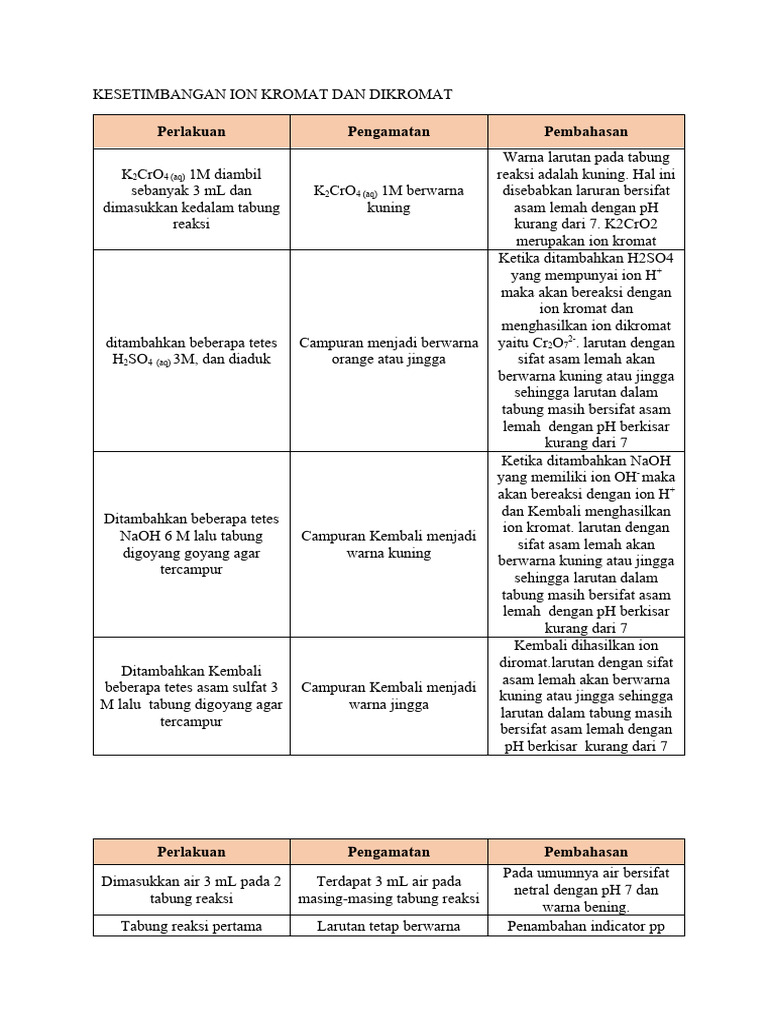 Kesetimbangan Ion Kromat dan Dikromat | PDF