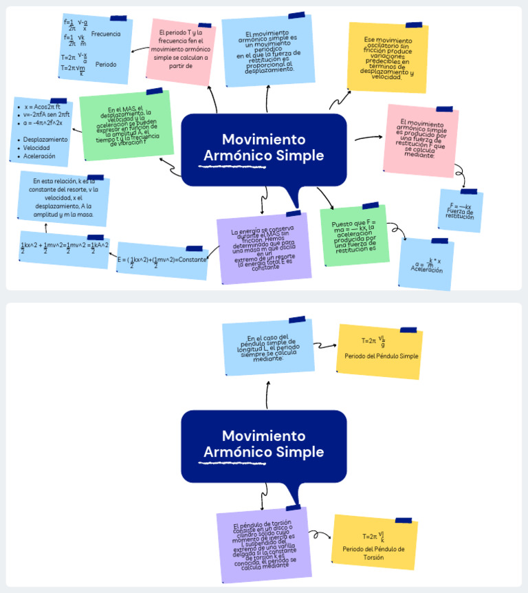 Mapa Mental MOVIMIENTO ARMONICO SIMPLE | Descargar gratis PDF | Péndulo | Metrología