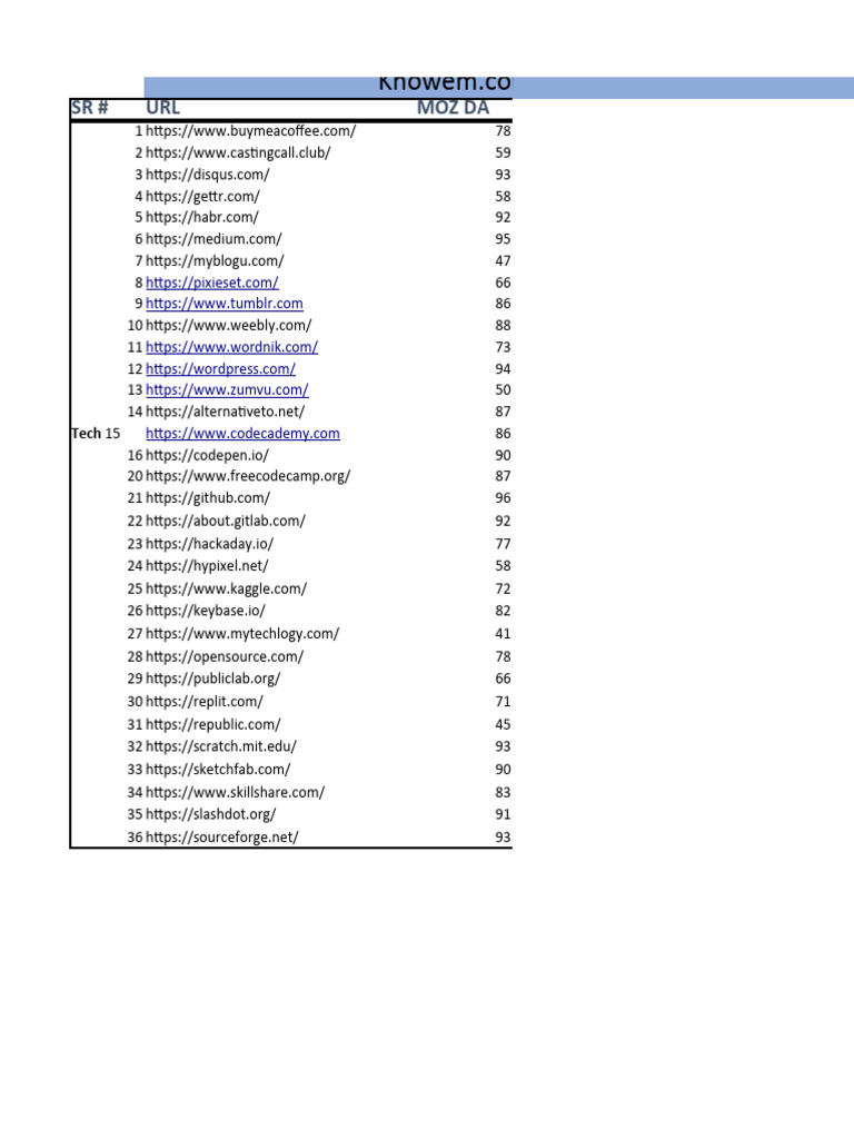 Knowem Assignment 1 | PDF