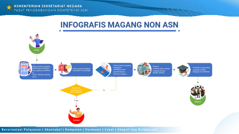 Infografis Alur Mag | PDF