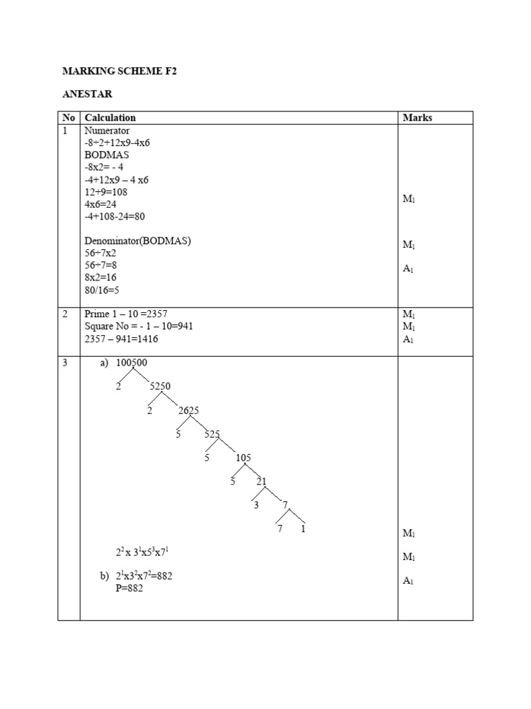 Set1 Maths Ms MidTerm 1 2021 Teacher - Co - .Ke F2 Exam | PDF