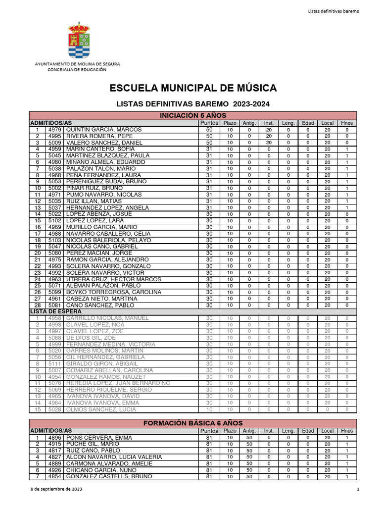 Listas Definitivas Baremo Escuela 2023 2024 | PDF