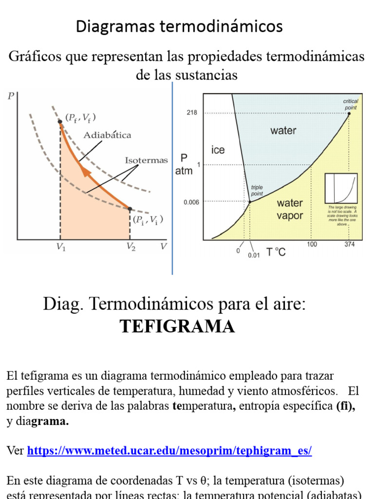 Diagramas Termodinámicos 2020 21 | PDF