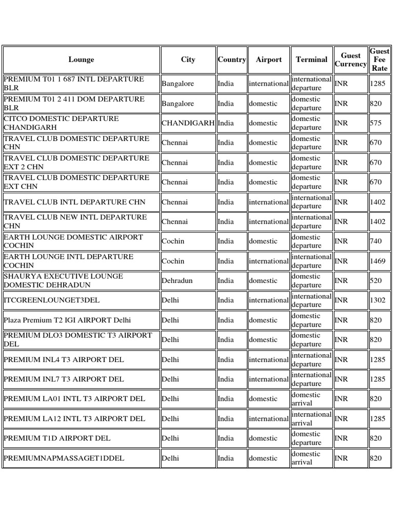 Rupay Lounge List | Download Free PDF | Airport Lounge | Currency