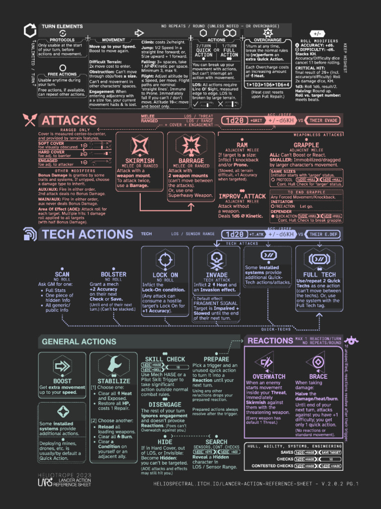 Helio LARS 2.0.2 DARK | PDF