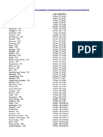 Foreign State/Province Codes List | PDF | Gaelic Games | Sports