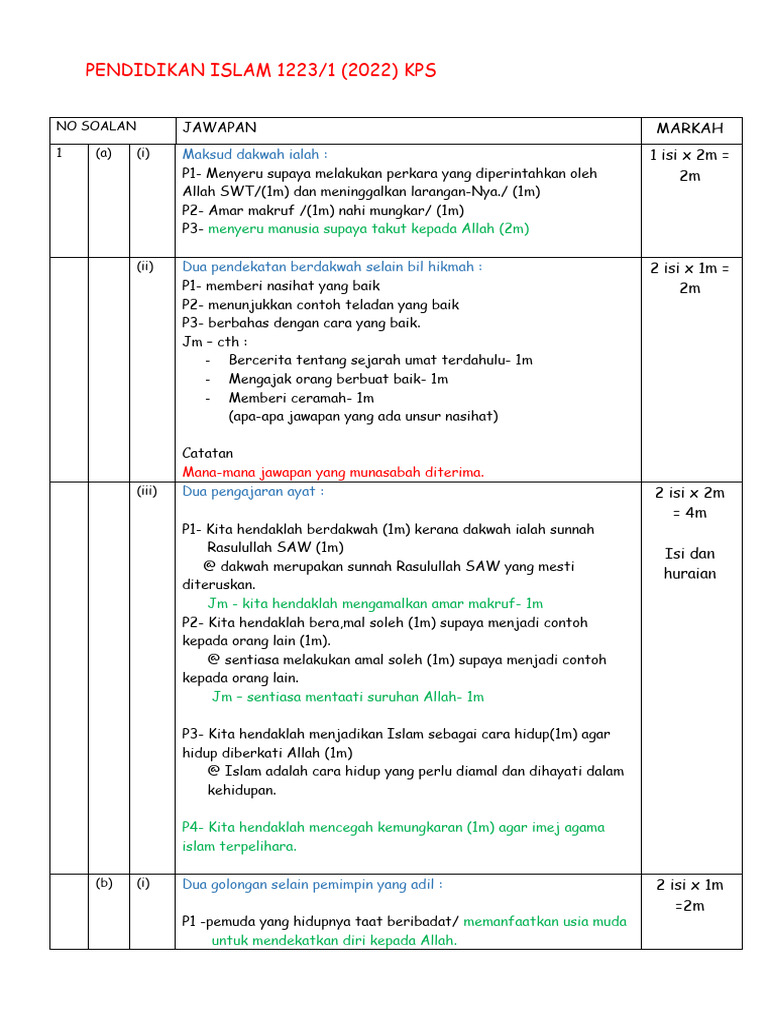 Skema SPM 2022 Kps | PDF