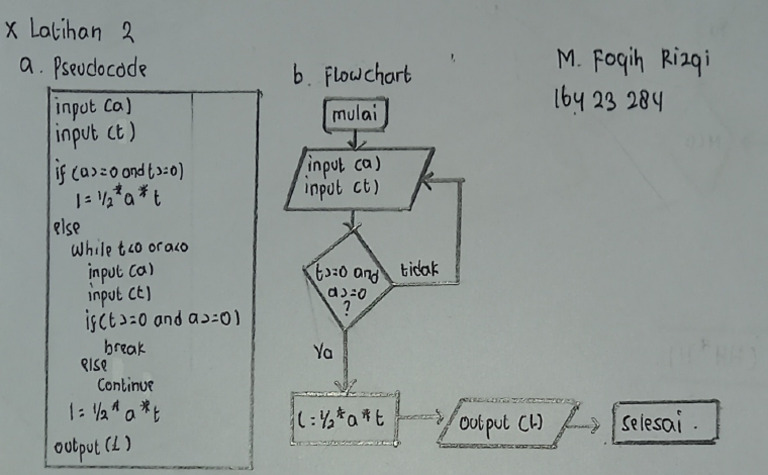 Pseudocode & Flowchart Latihan 2 | PDF