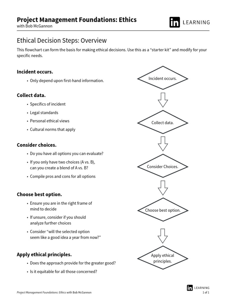 Ethical Decision Steps Overview | PDF