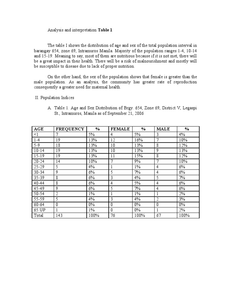 Analysis and Interpretation Table 1 | Download Free PDF | Secondary ...