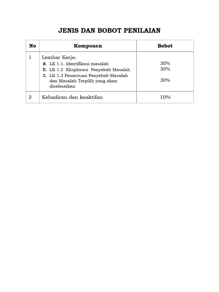 01.bobot Penilaian, Lembar Kerja, Dan Rubrik Mata Kuliah Pendalaman ...