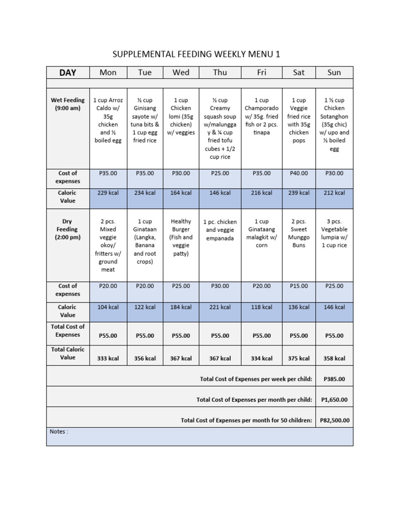 2 Week Menu Cycle For Supplemental Feeding | PDF | Food And Drink Preparation | Foods
