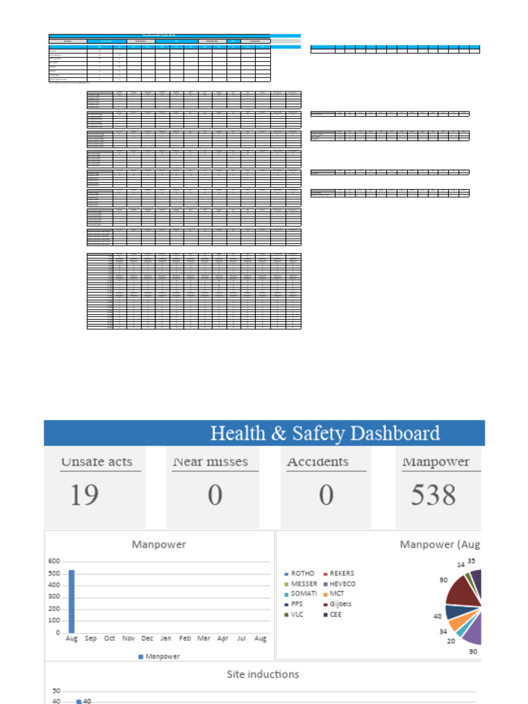 HSE Dashboard VDS | PDF