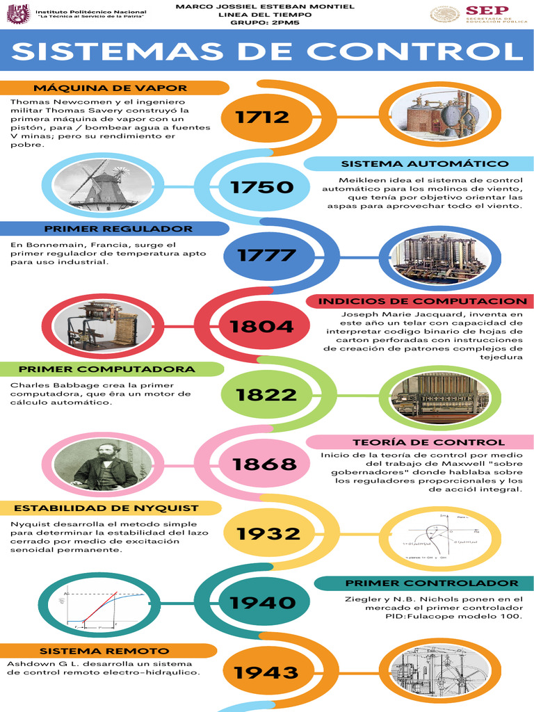Linea Del Tiempo Sistemas de Control | Descargar gratis PDF | Teoría de ...