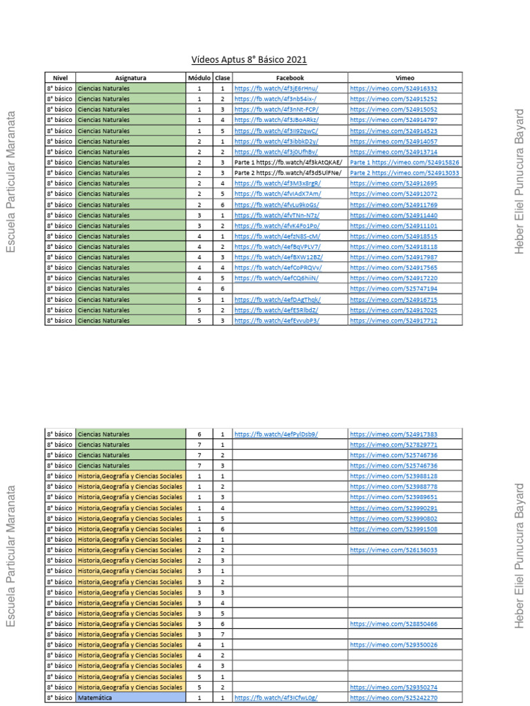 8th Grade Video Lessons 2021 | PDF