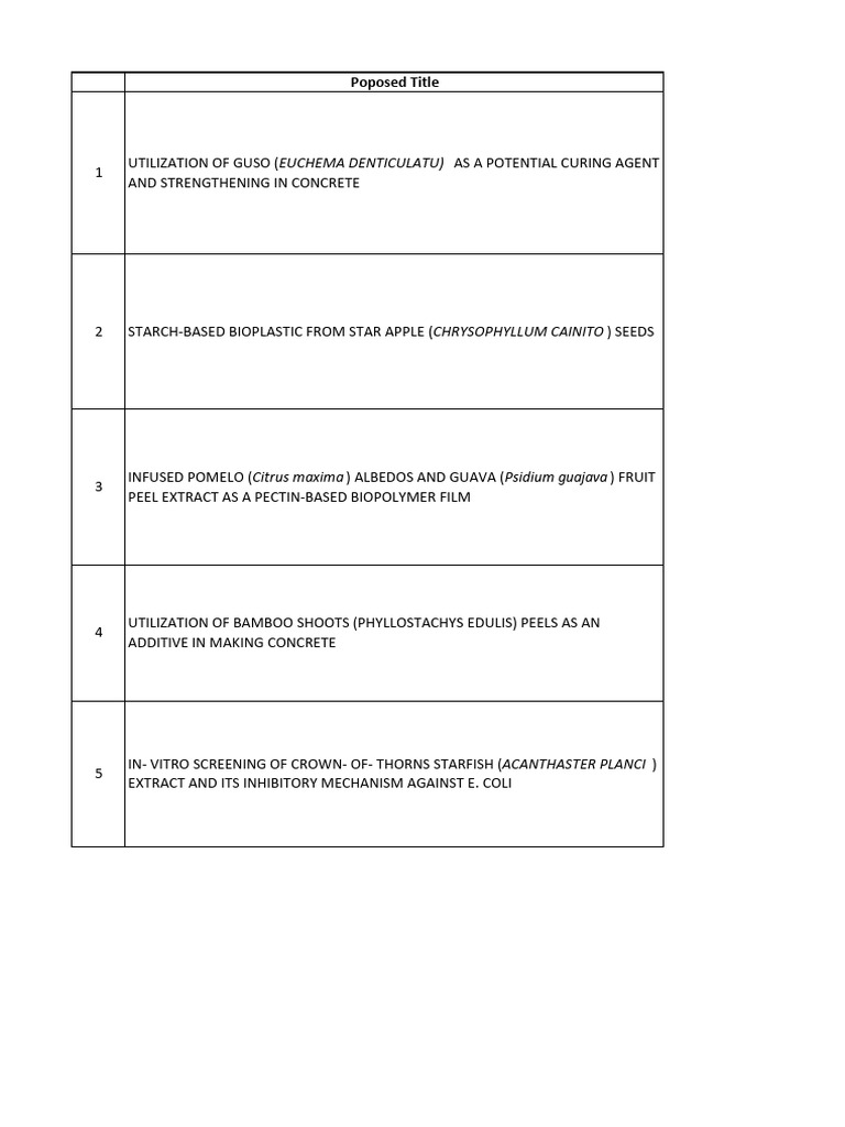 Inquiries Research Titles SOP Examples | PDF | Ethanol | Combustion