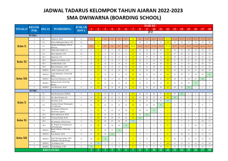 Jadwal Tadarus Newww | PDF