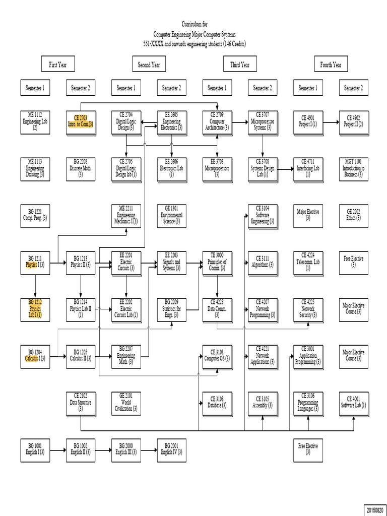Curriculum For Computer Engineering-Computer Systems 551-XXXX ... Curriculum For Computer Engineering-Computer Systems 551-XXXX ...