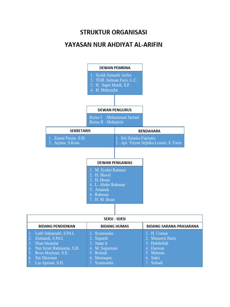 Struktur Organisasi YAYASAN | PDF
