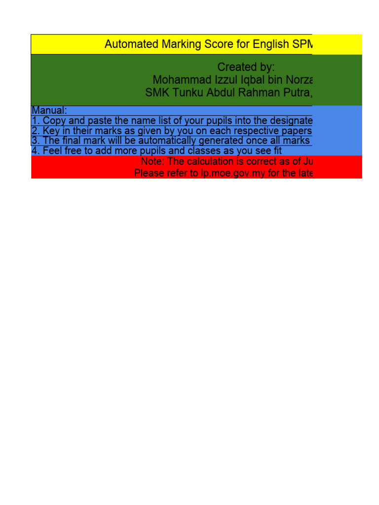Trial SPM Marksheet - Farah Usm | PDF