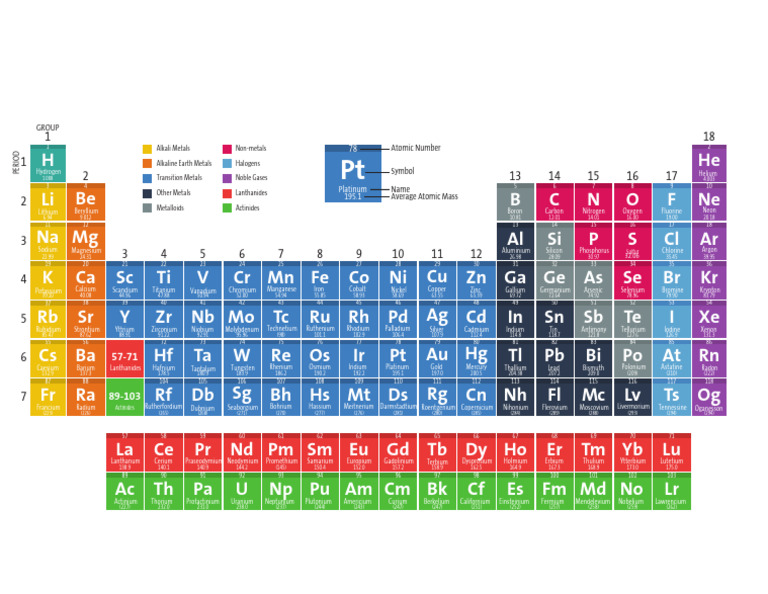 Acs Periodic Table Poster - Download | PDF | Metals | Atomic Physics