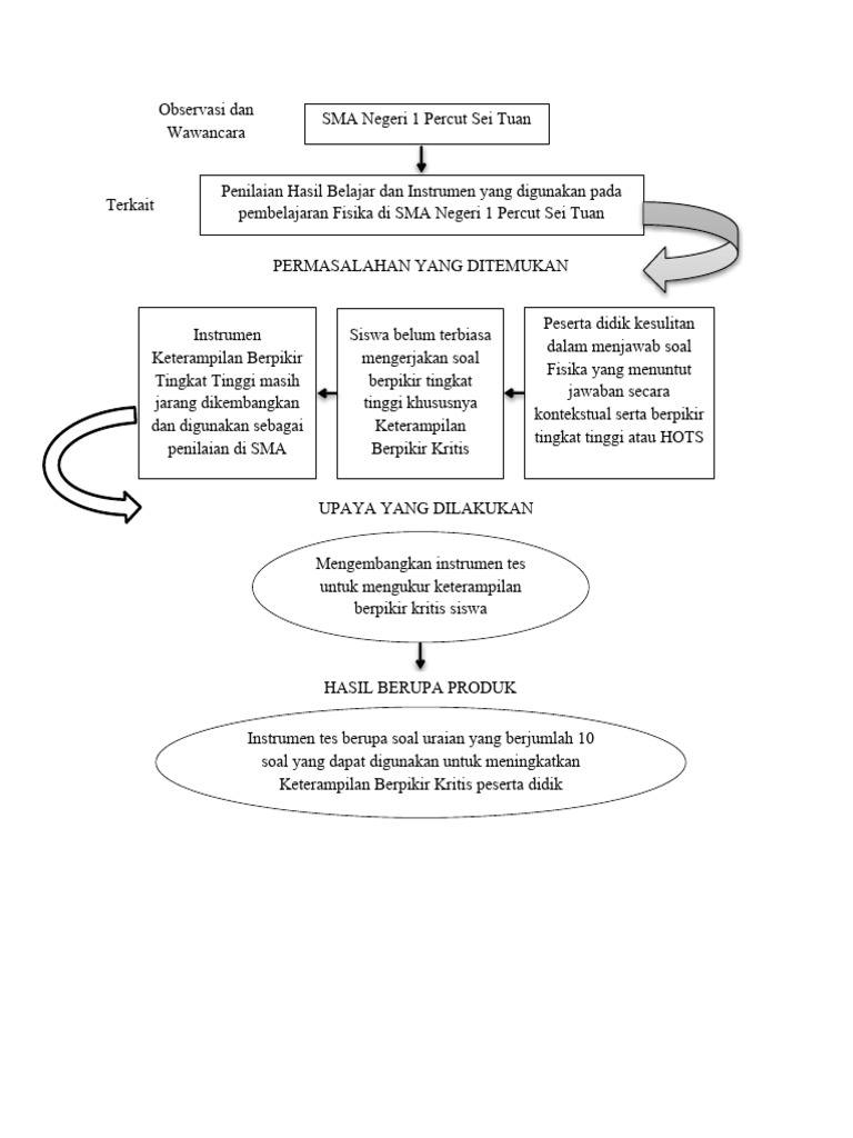 Alur Kerangka Berpikir | PDF