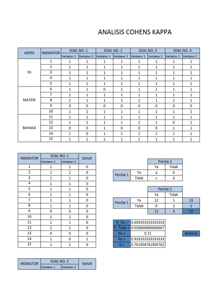 Analisis Cohens Kappa | PDF