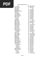 Yellowstone Format | PDF | Love | Thought