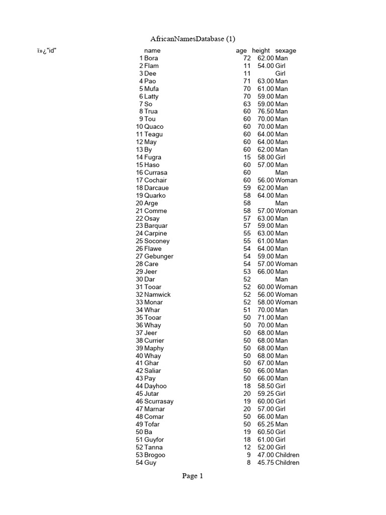 African Names Database Overview | PDF