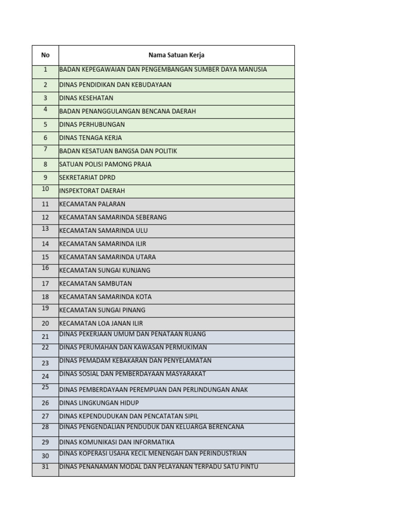 Daftar Permindok - BPK Rev | PDF