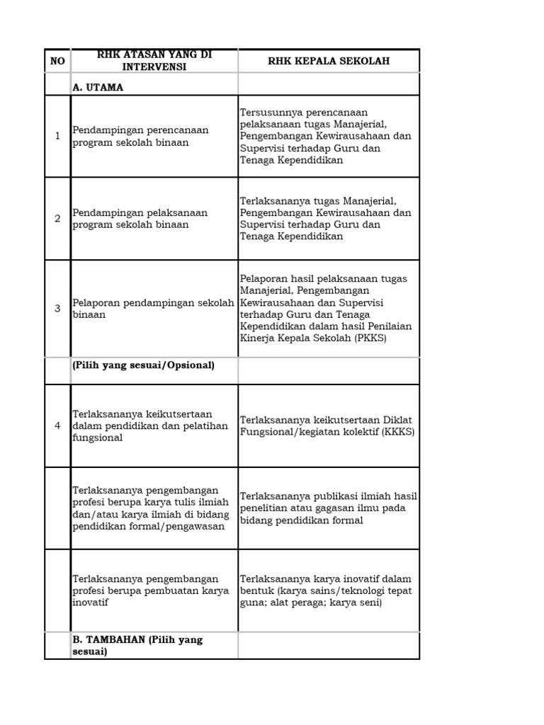 Rencana Kerja Kepala Sekolah dan Guru | PDF