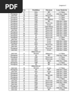 Kode Pengisian Data KK | PDF