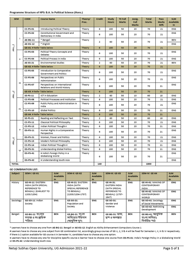 10 - UG - Course Curriculum - (HPS) - 2021-22 | PDF