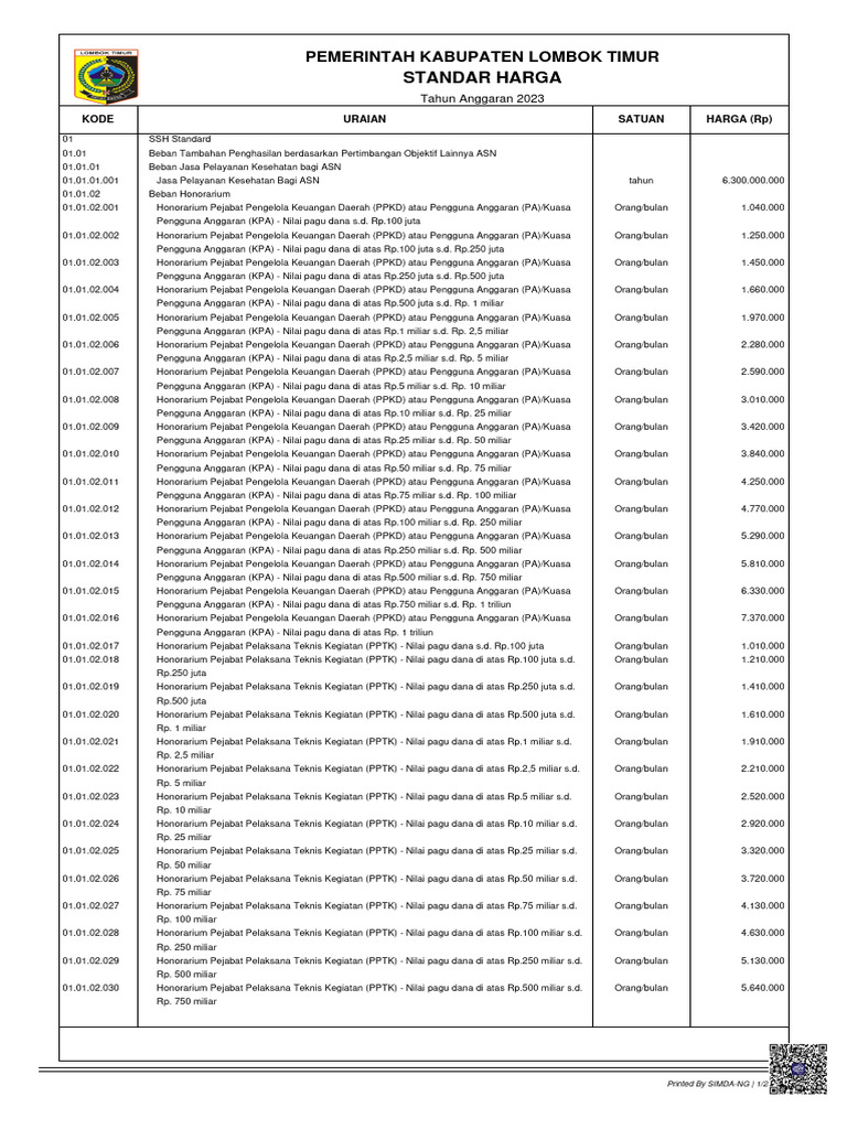 Standar Harga 2023 | PDF
