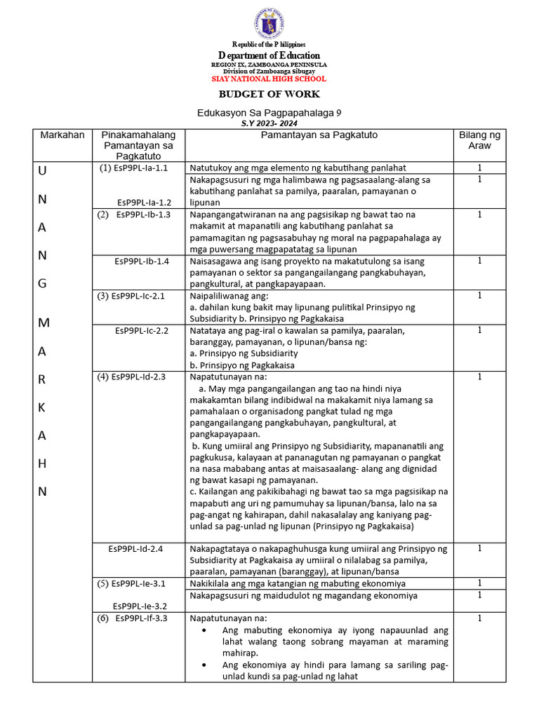 Budget of Work Esp | PDF