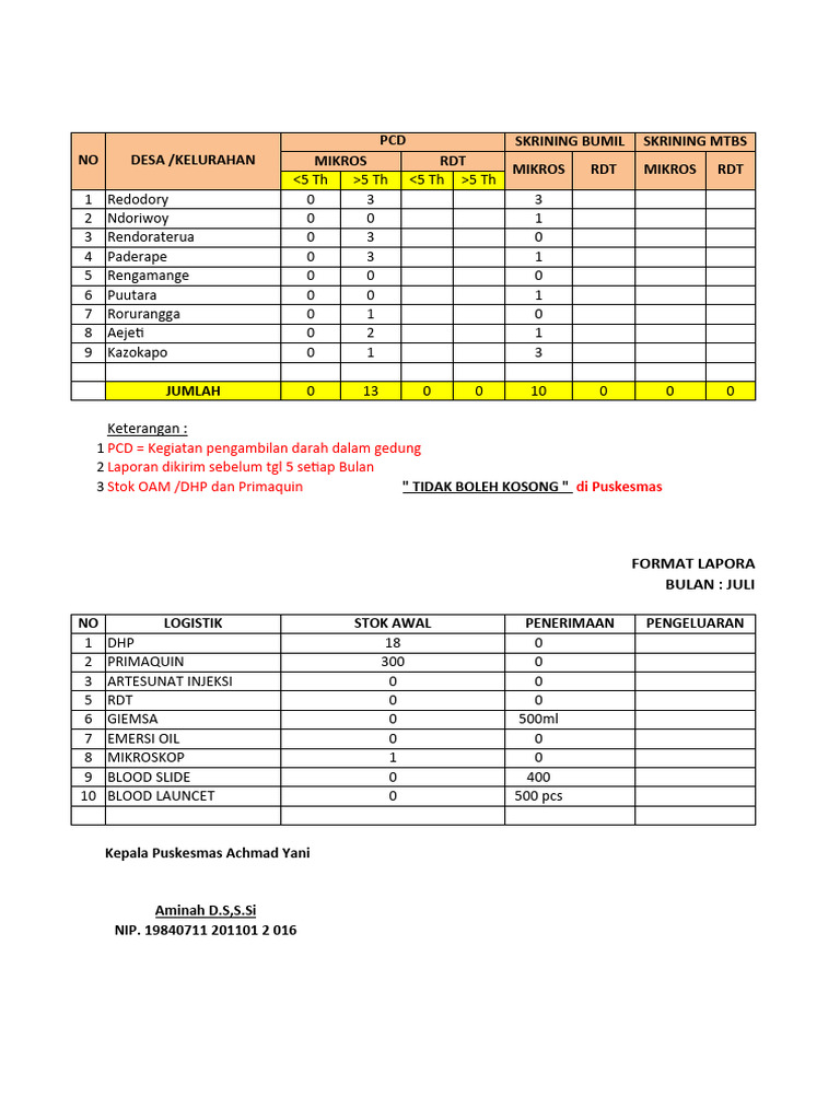 Laporan Malaria Juli 2023 | PDF