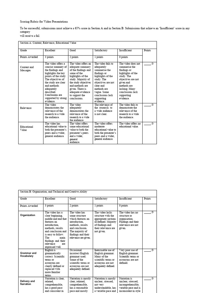 SMM2021 Scoring Criteria For Video Presentations | PDF | Video ...