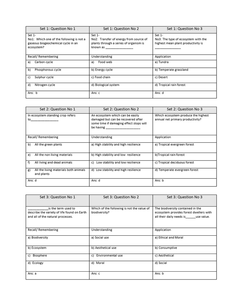 EVS Unit 3 MCQ | PDF | Ecosystem | Biodiversity