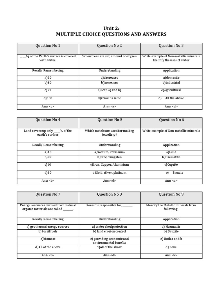EVS - Unit 2 MCQ | PDF | Renewable Energy | Fuels