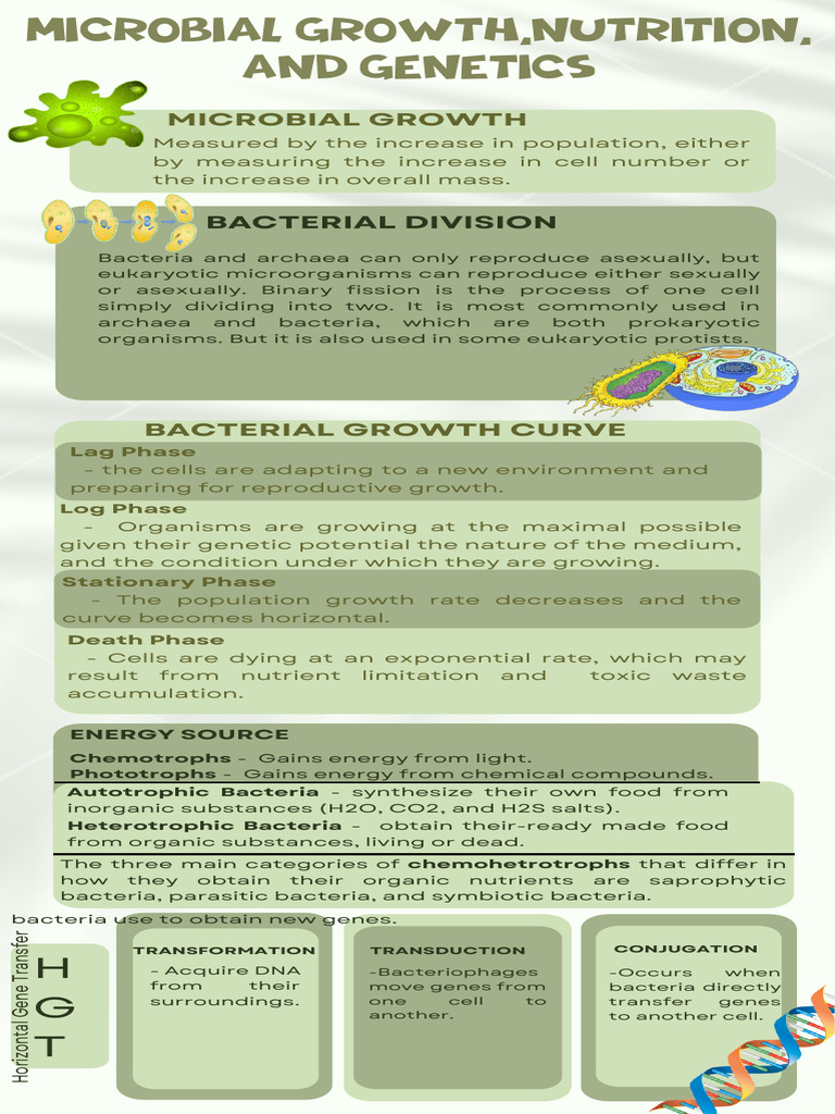 M3 L4 Microbial Growth, Nutrition, and Genetics - MICROPARA LEC | PDF ...