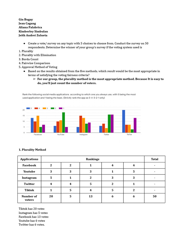 M5 Post Task | Download Free PDF | Voting | Government