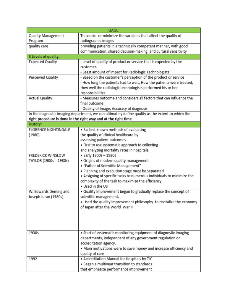 QAQC1 | PDF | Quality (Business) | Quality Assurance