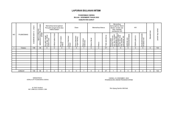 Laporan MTBM Desember 2022 | PDF