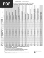 SEA Scores For Placement in Secondary Schools (2008) | PDF