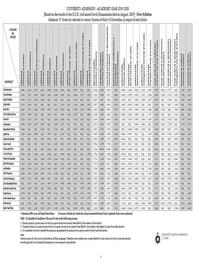 AL 2019 NEW Z Score | PDF | Vocational Education | Qualifications