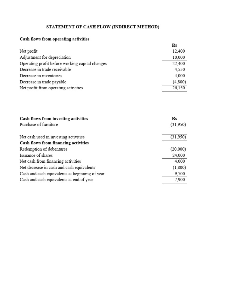 Statement of Cash Flow (Indirect Method) | PDF | Dividend | Investing